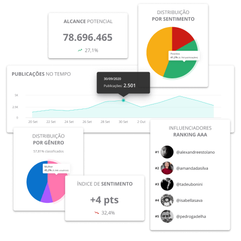 STILINGUE Listening - Stilingue